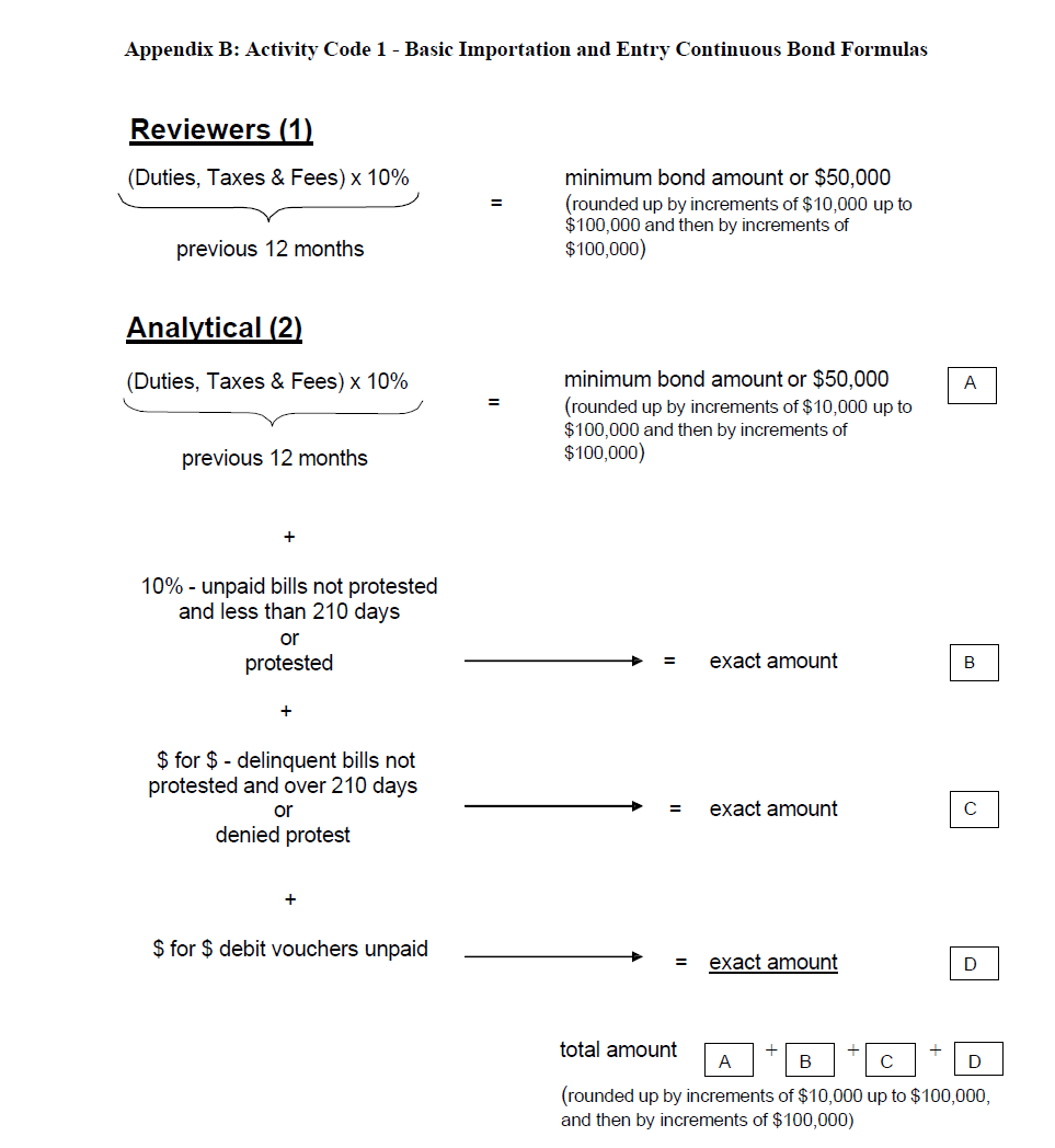 Avalon | CBP Bond Formula