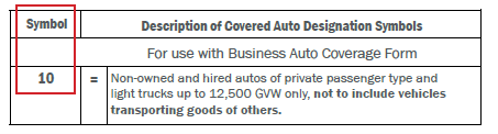 Breaking Down Hired & Non-Owned Auto Liability